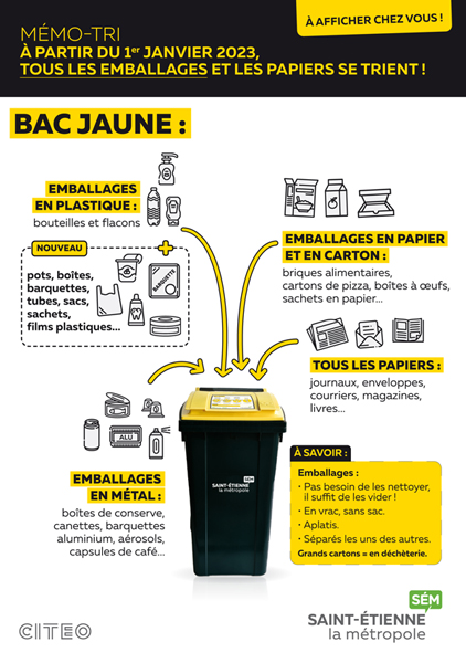 Mémo tri pour vos déchets | Site officiel de Saint Etienne Métropole